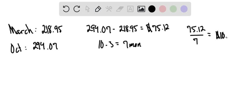 Solved The Following Data Were Included In A Recent Apple Incorporated Annual Report In 0659