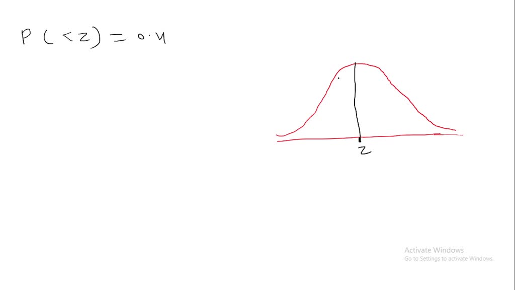 SOLVED: 'Find the z-score such that the area under the standard normal curve to its right is 0.25.'