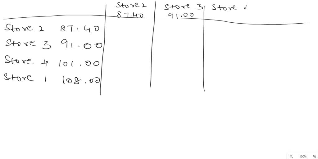 Use MegaStat, MINITAB, or another software package to perform Tukey's ...