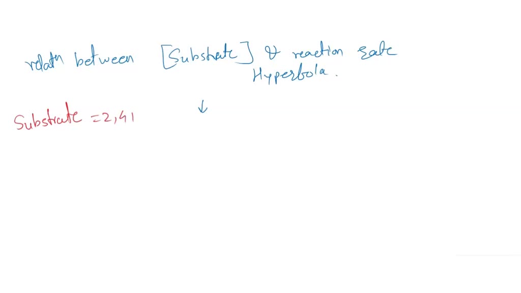 SOLVED: 6. Plot a graph of Reaction Rate vs Substrate Concentration ... SOLVED: 6. Plot a graph of Reaction Rate vs Substrate Concentration ...