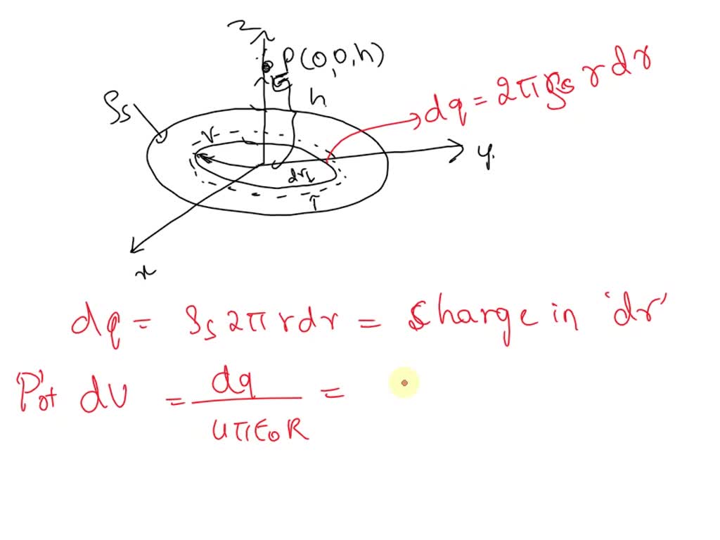 SOLVED: A circular disk of radius a carries a charge,Ps = 1/P C/m2 ... SOLVED: A circular disk of radius a carries a charge,Ps = 1/P C/m2 ...