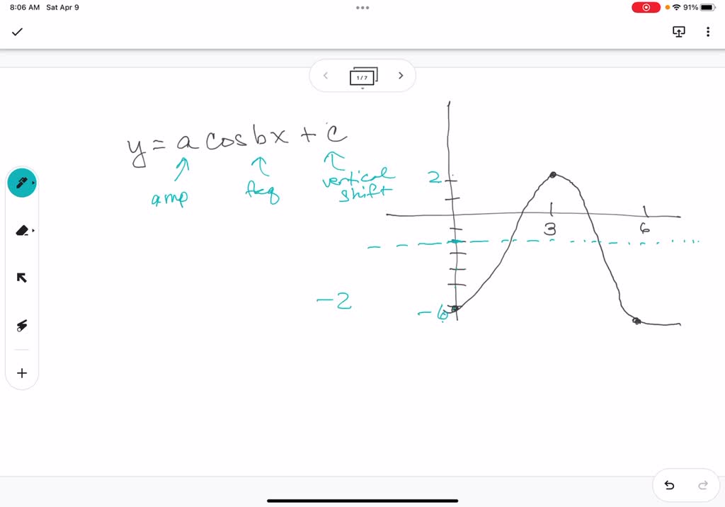 Solved Write The Equation Of A Sine Or Cosine Function To Describe The