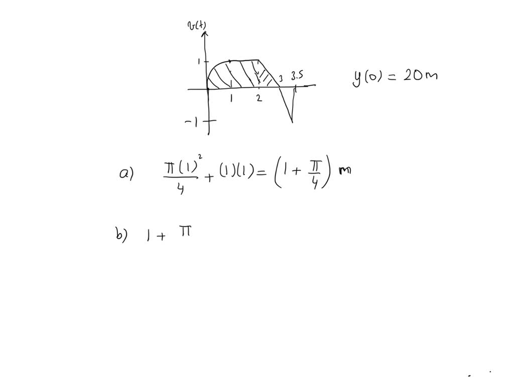 SOLVED: 4 points each) The graph of the function y v(t) is given below ... SOLVED: 4 points each) The graph of the function y v(t) is given below ...