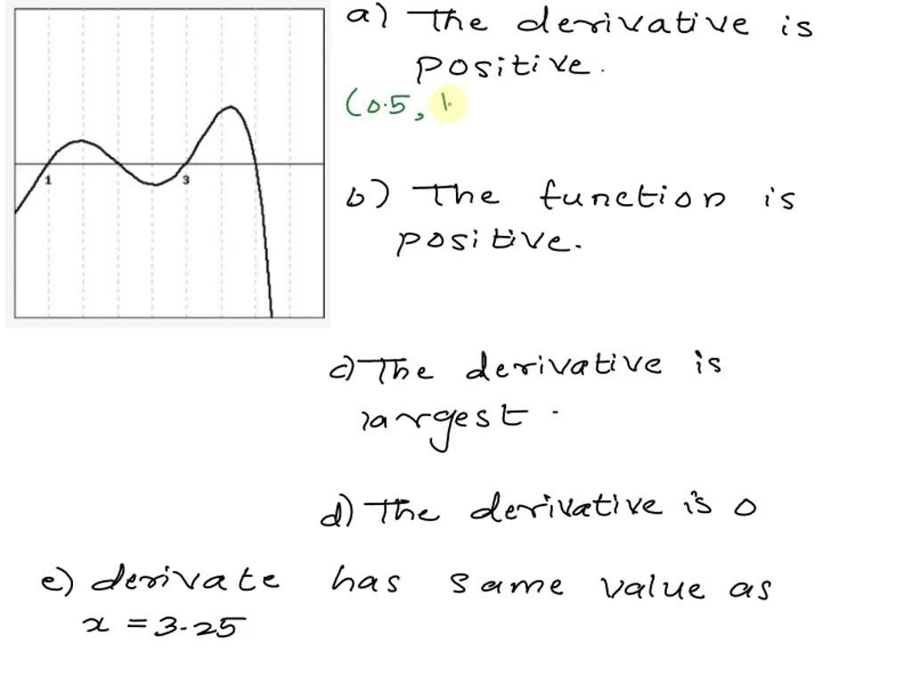 SOLVED: point) Consider the function y = f(x) graphed below: Give the x ...