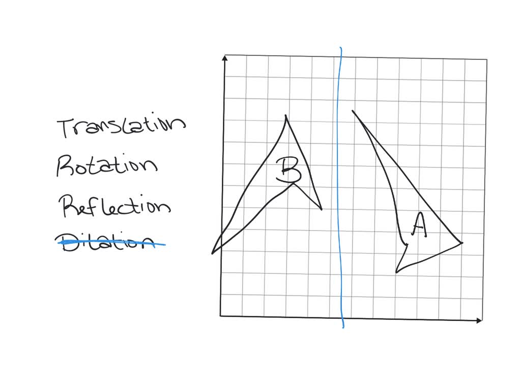 SOLVED: 'What single transformation was applied to quadrilateral A to ...