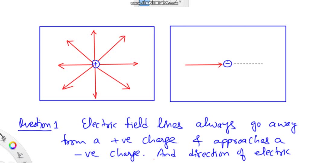 Solved Question 1 Draw The Electric Field Lines Around An Isolated Positive Charge An 