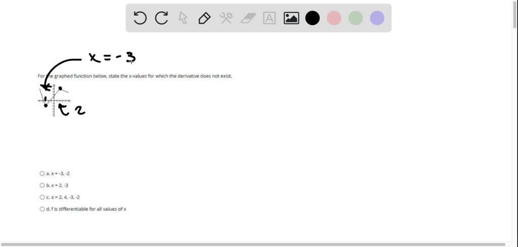 SOLVED: For the graphed function below, state the x-values for which ...