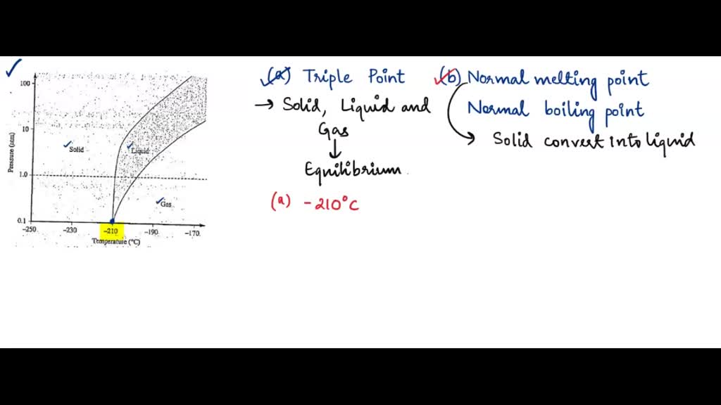SOLVED: Consider this phase diagram for nitrogen: (3 marks) 100 [ L 1.0 ...
