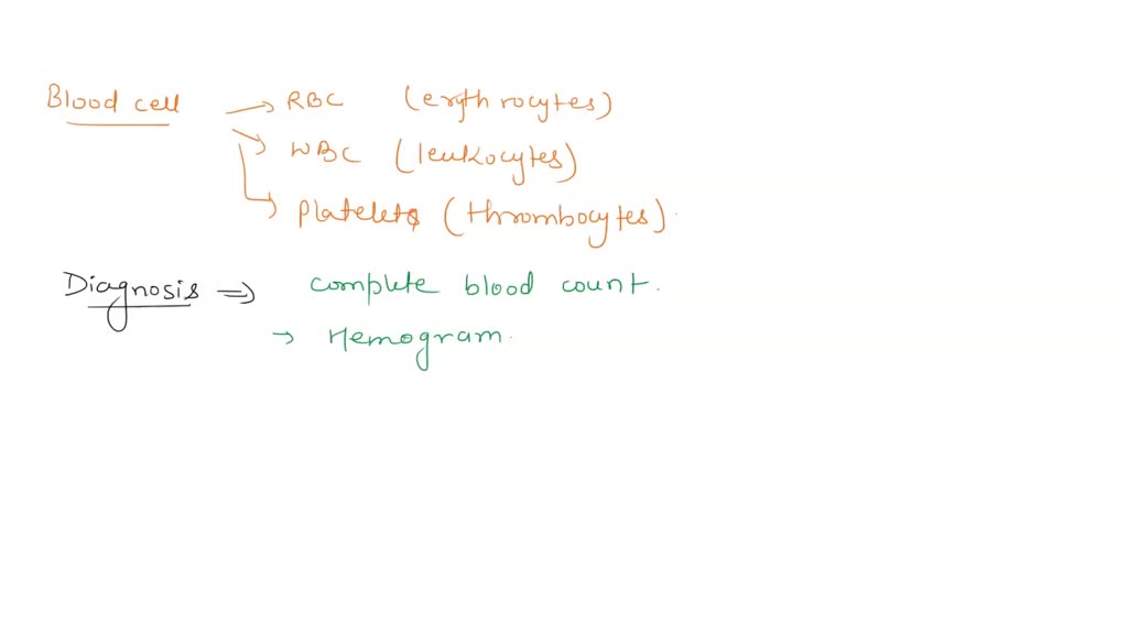 SOLVED: Briefly explain the following lab tests and their rationale on ...