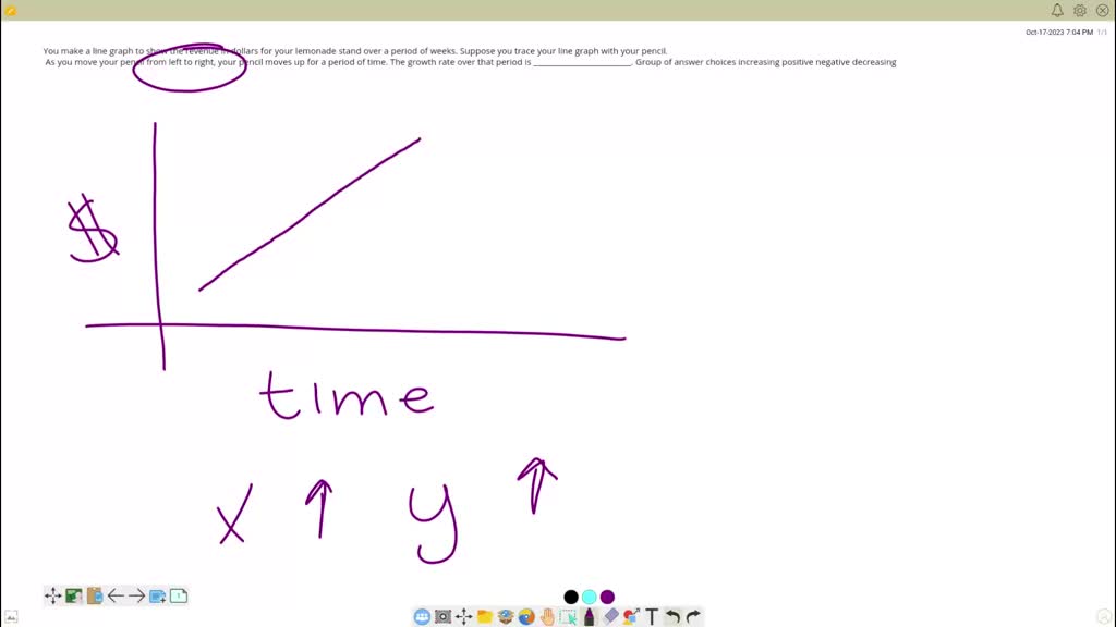SOLVED: You make a line graph to show the revenue in dollars for your ...