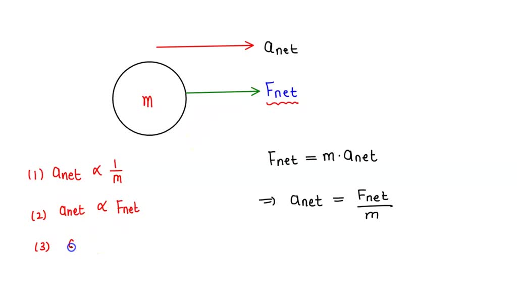 SOLVED: 1 point What is the restoring force? The normal force on the ...