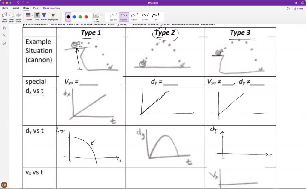 SOLVED: Sketch the basic graph shapes (and add values where appropriate ...