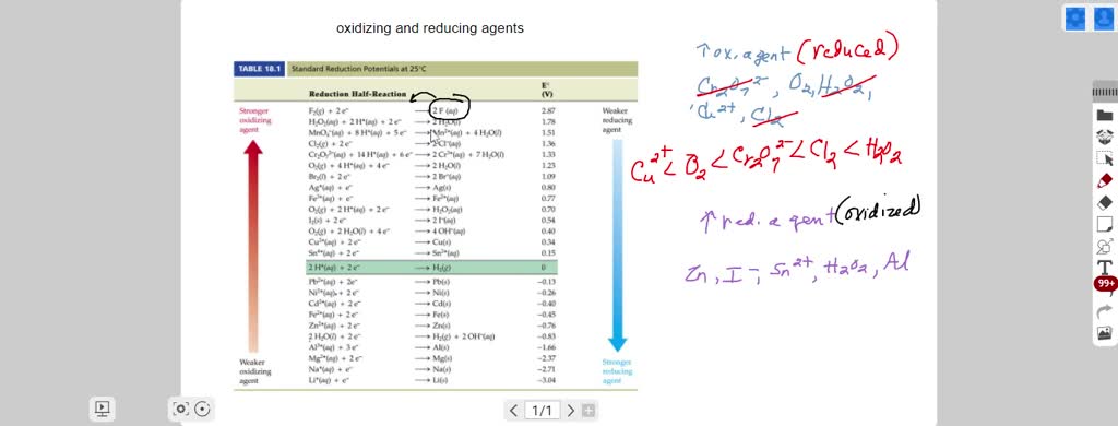 SOLVED: (a) Assuming standard conditions, arrange the following in ...