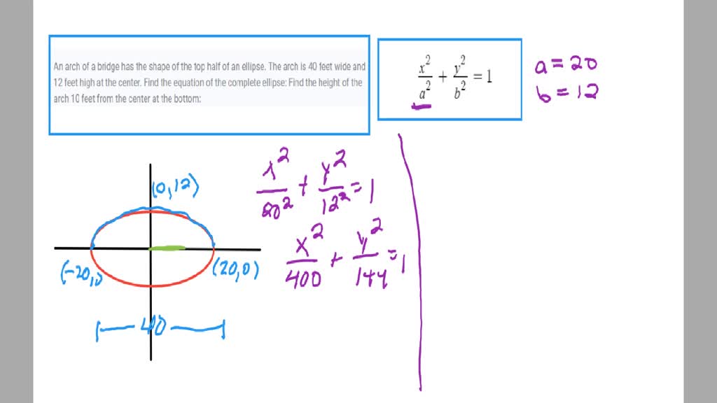 SOLVED: An arch of a bridge has the shape of the top half of an ellipse ...