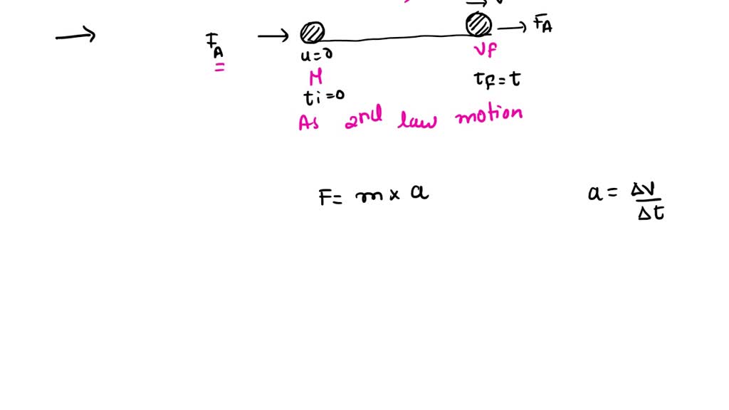 SOLVED: A constant force FA is applied to an object of mass M, initially at rest. The object ...