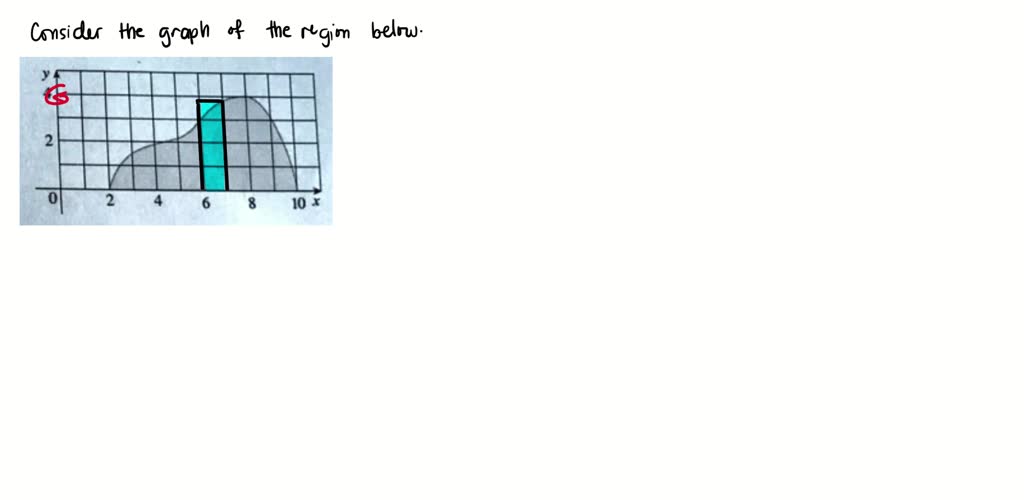 SOLVED: Use Simpson Rule with n = 8to estimate the volume of the solid ...