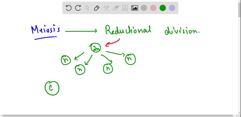 SOLVED: Reduction of chromosome number occurs during a. gene linking. b ...