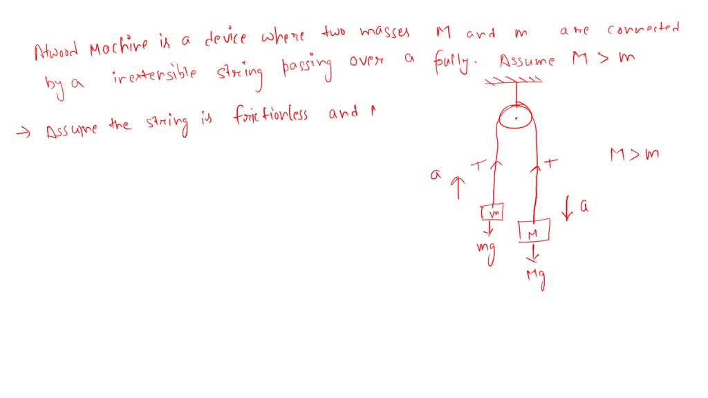 SOLVED: What is an Atwood machine; explain with free body diagrams