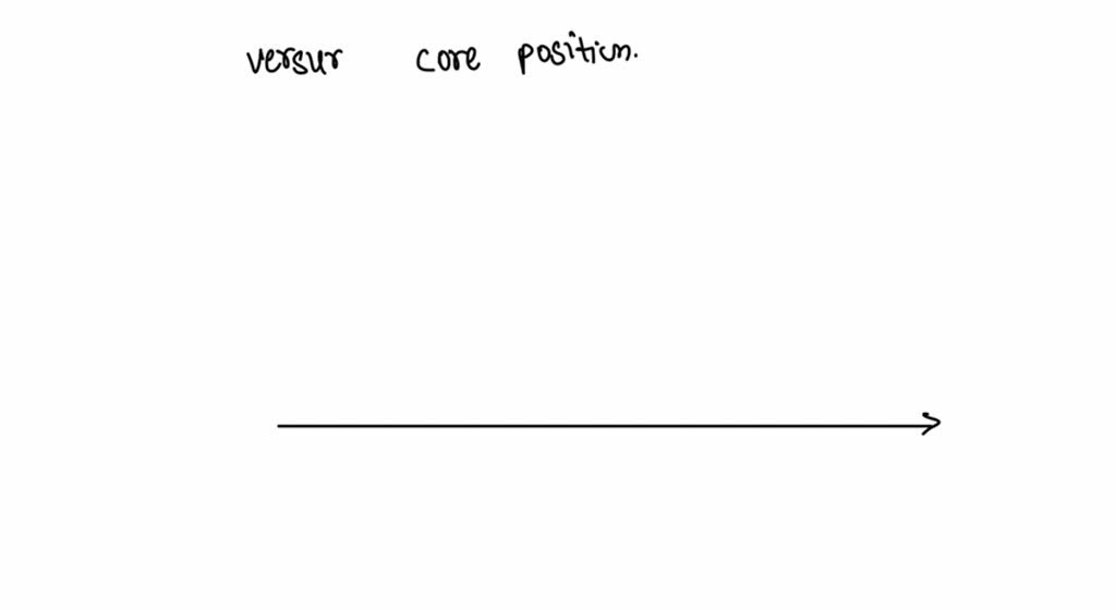 Solved Q7i An Ac Lvdt Has The Following Data Input 6 3v Output 5 2v