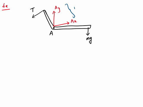 EQUILIBRIUM HW-02, Problem 4: 2D Free Body Diagram (FBD)...