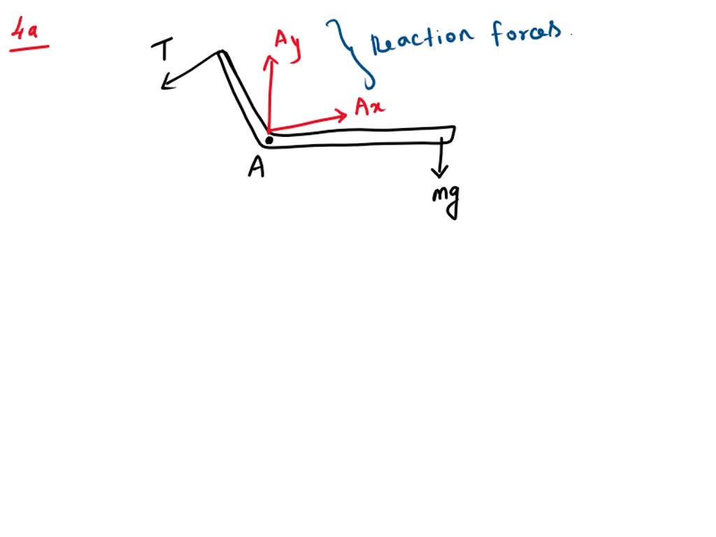 SOLVED: EQUILIBRIUM Arch 321 Fall 2020 Homework Assignment #2 HW-02 ...