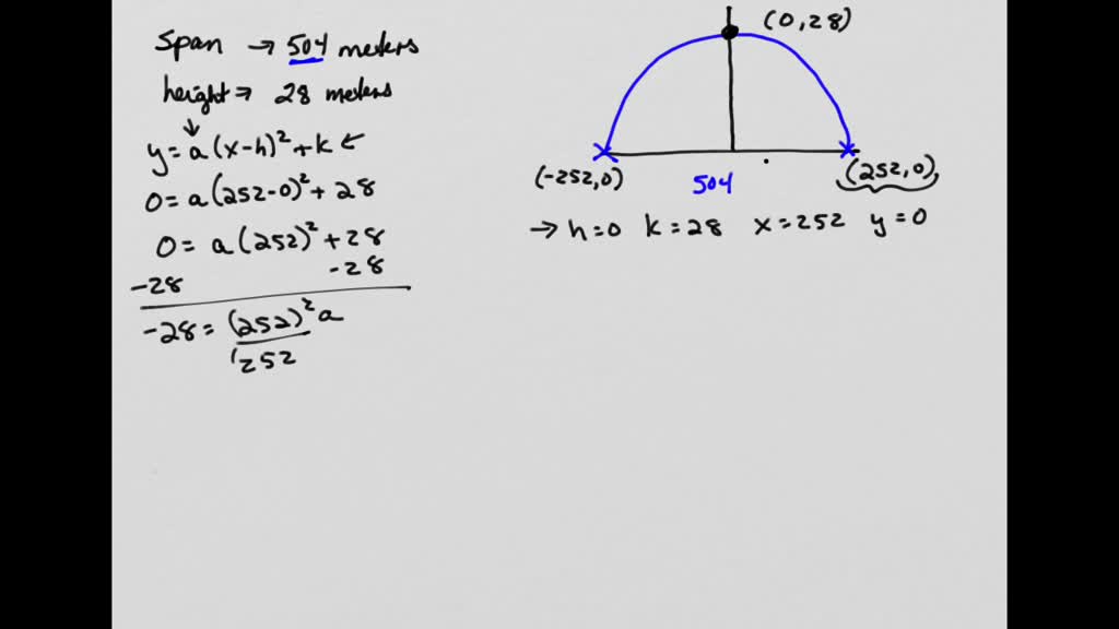 SOLVED: An arch is in the shape of a parabola. It has a span of 504 ...
