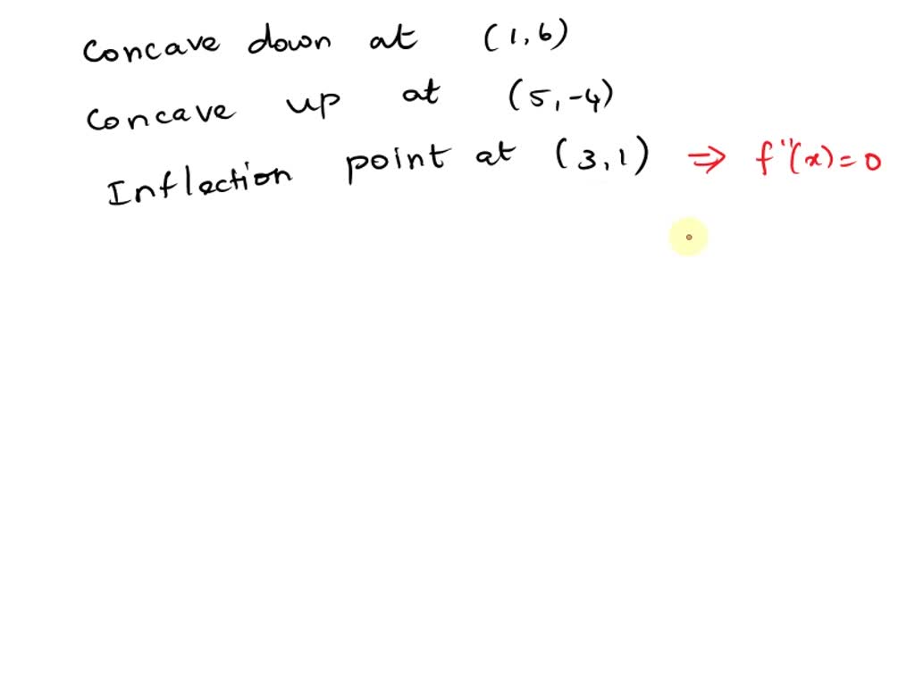 Sketch the graph that possesses the characteristics listed. fis concave ...