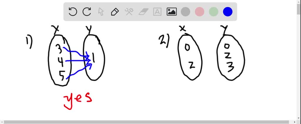 SOLVED: Question 1: Functions For each , of the following function that ...
