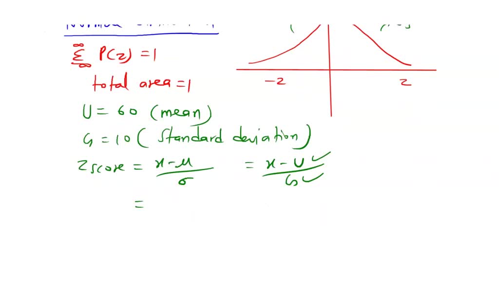 Solved Assume That The Random Variable X Is Normally Distributed With