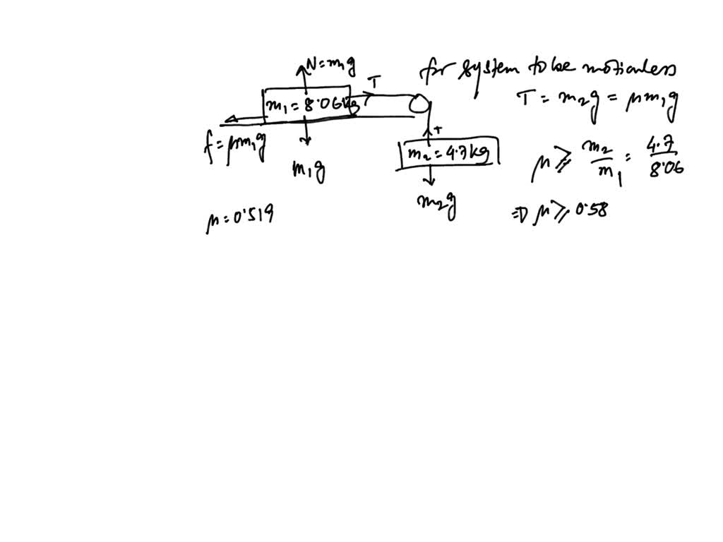 SOLVED: A modified Atwood Machine consists of two masses, m1 = 8.06 kg ...