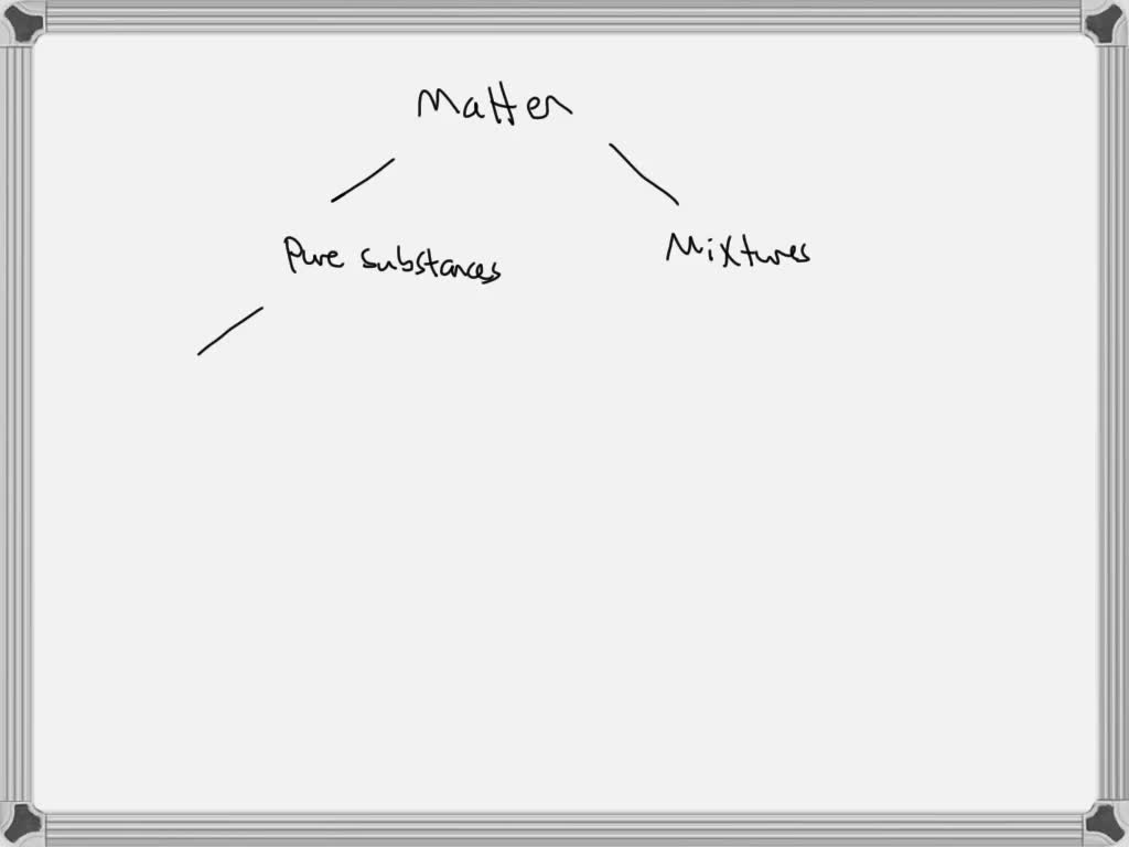 SOLVED: Design a concept map that summarizes the relationships among ...