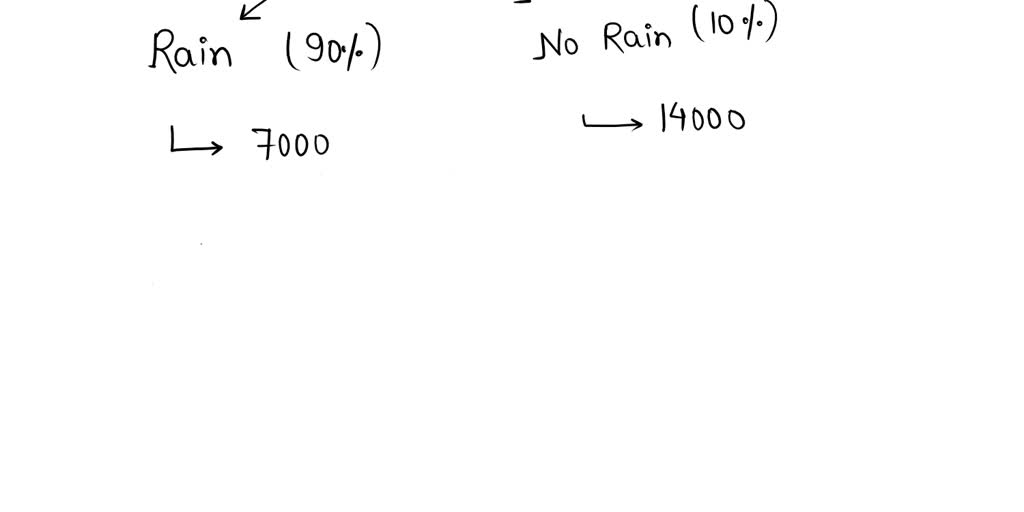 Homework: 11.3 HW For an outdoor concert by the city orchestra, concert ...