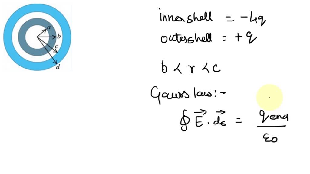 SOLVED: Two concentric conducting spherical shells are shown in the ...