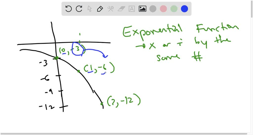 SOLVED: Identify the exponential function whose graph is shown below 12