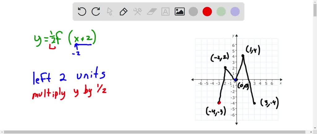 SOLVED: Question 16 The graph of y = f(x) is given below. Use it to sketch the graph ofy = 2 f(e ...