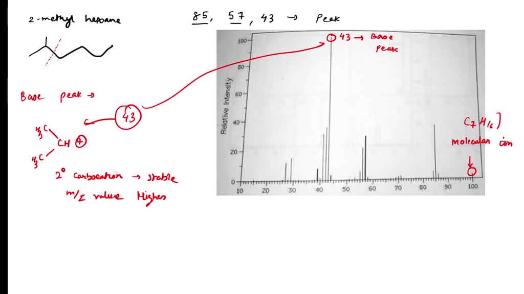 SOLVED: Exercise 7: Look at the mass spectrum of 2-methylhexane. What is the m/z value of? Give ...