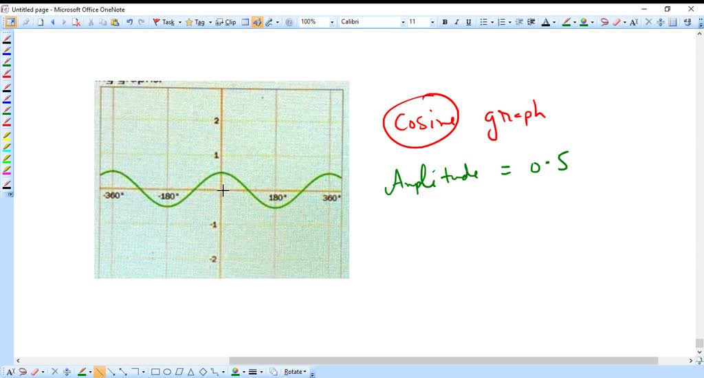 SOLVED: Identify the trig function (sin; cos or tan), the amplitude and period of each of the ...