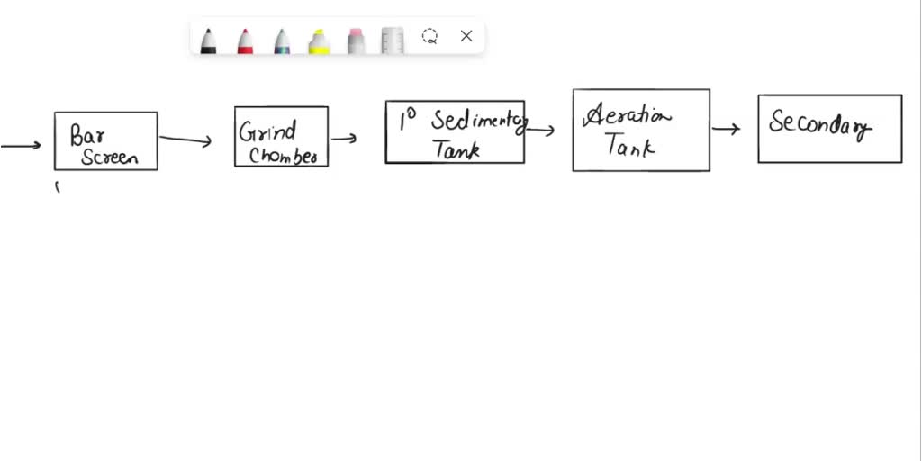 SOLVED: Question 1: The Process/Piping and Instrumentation Diagram (P ...