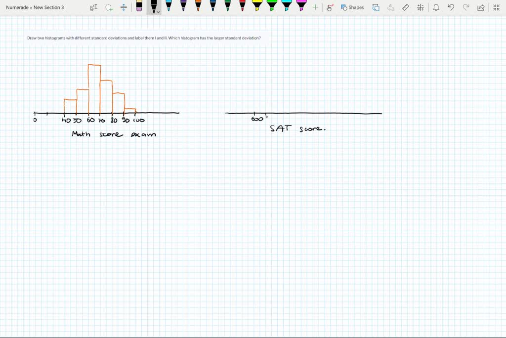 Solved Draw Two Histograms With Different Standard Deviations And