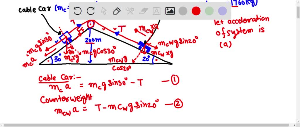SOLVED: "The 2090 kg cable car shown in the figure descends 200-m-high ...