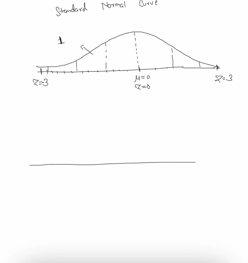 SOLVED Determine The Area Under The Standard Normal Curve That Lies To solved-determine-the-area-under-the-standard-normal-curve-that-lies-to