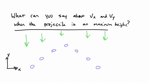 question 4 what is the vertical velocity of the ball when it reaches its maximum height remember ...