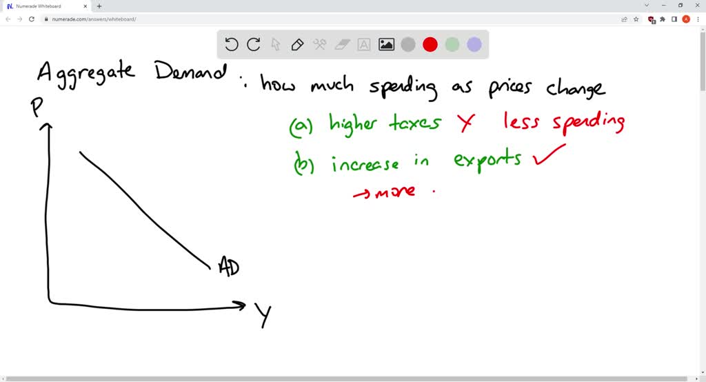 Solved A Rightward Shift Of The Investment Demand Curve Might Be