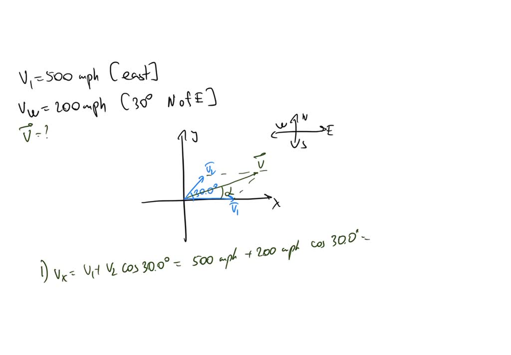 SOLVED: A jet airliner moving at 500 mph due east moves into a region ...