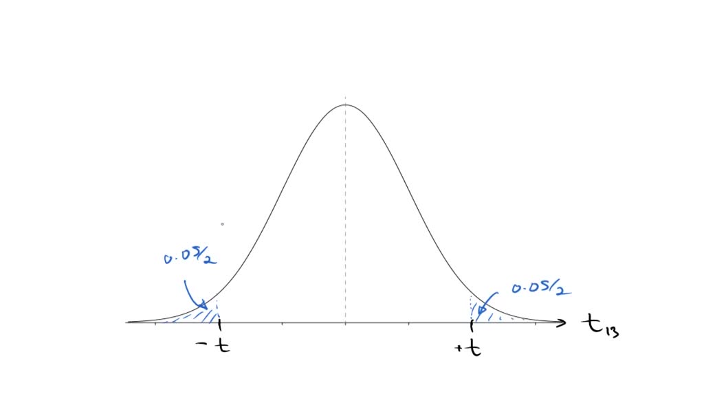SOLVED: What is tcrit to three decimal places for a one-tailed negative ...