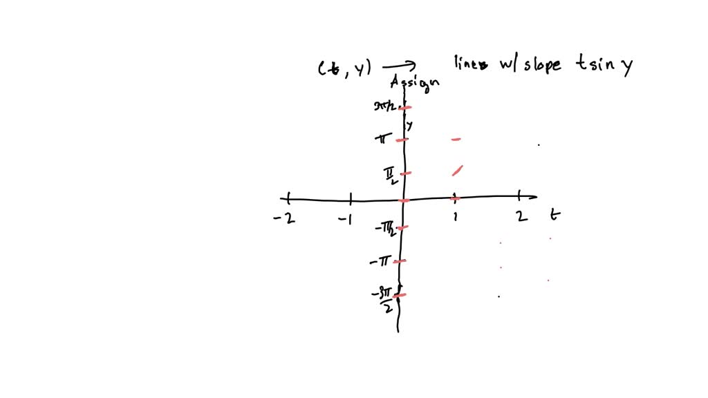 SOLVED: draw the direction field of y prime=tsiny