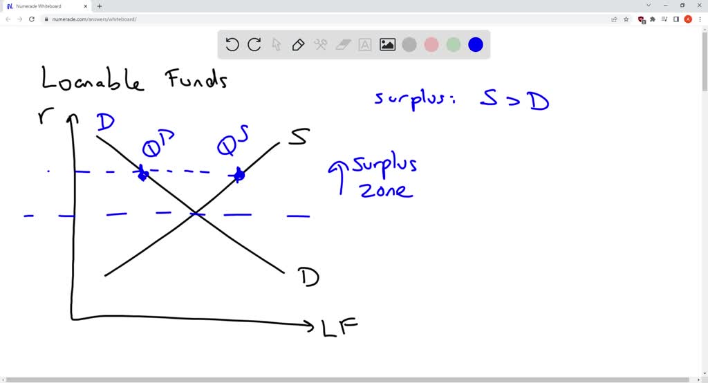 SOLVED: 14. In the loanable funds model, an increase in an investment ...