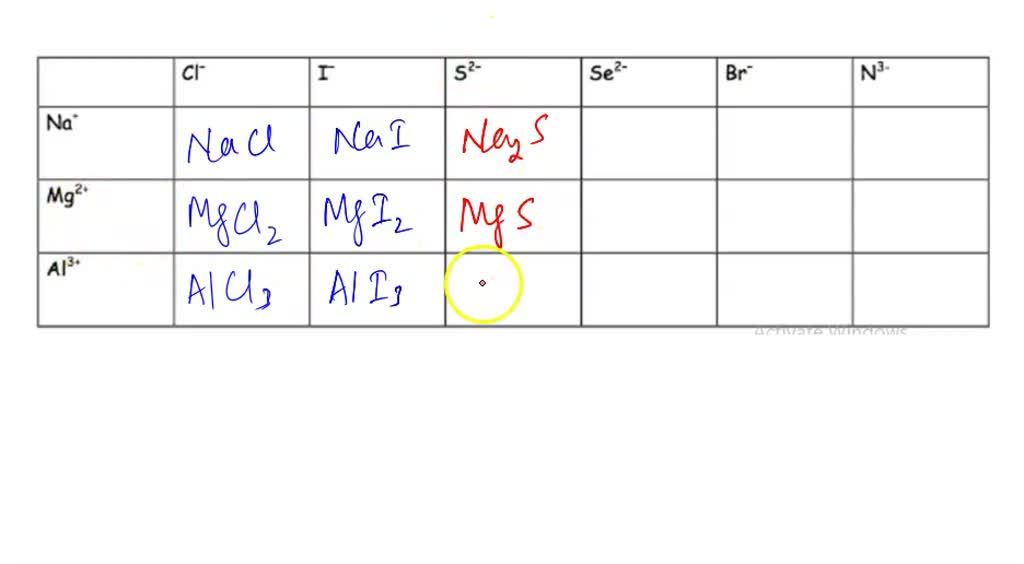 SOLVED: Nomenclature Worksheet Part 1 - Ionic Compounds Ionic compounds ...