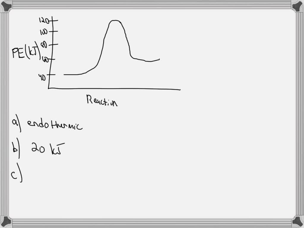 SOLVED: 5. Consider the following potential energy diagram: a) Is the forward reaction ...