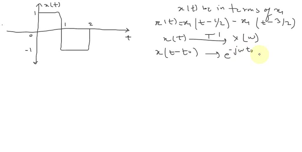 SOLVED: 5.3 Calculate the Fourier transforms of the signals in Figure 5 ...